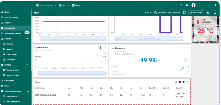 Configuration Guide: Setting Up the CHINT SMG-WSR and SMG-ESR Open ...