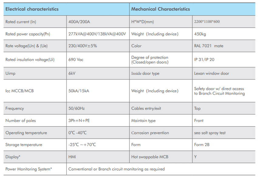 Data Center PDU Manual: Installation and Configuration Steps | CHINT global