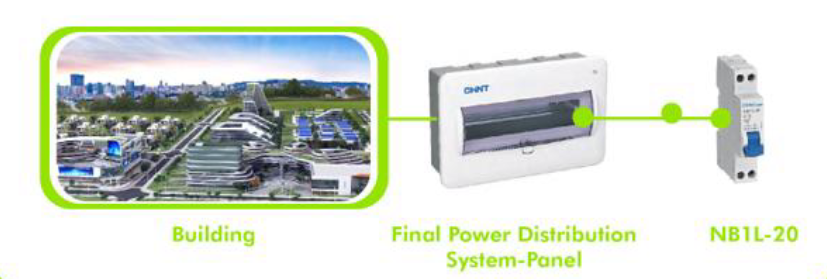 Slim RCBO Solutions for Power Distribution: CHINT NB1L-20 for Compact ...