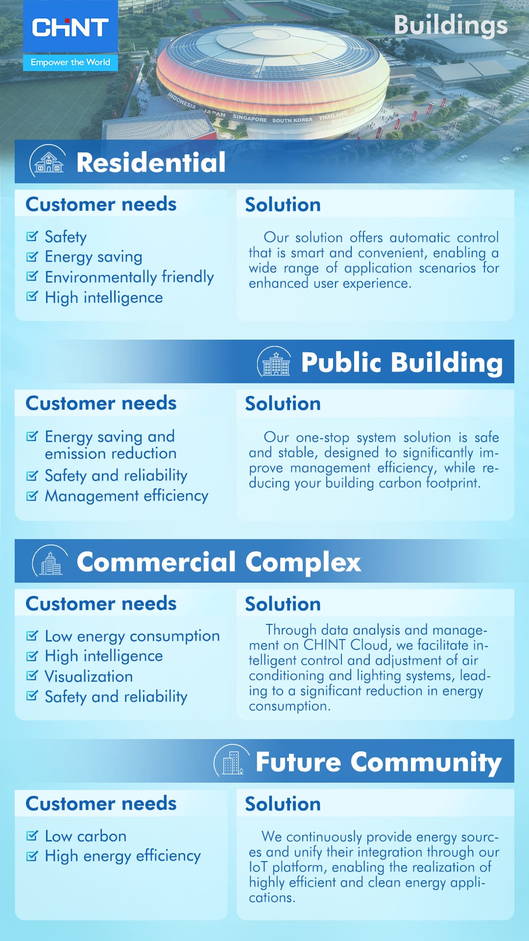 Industry Solution – Building