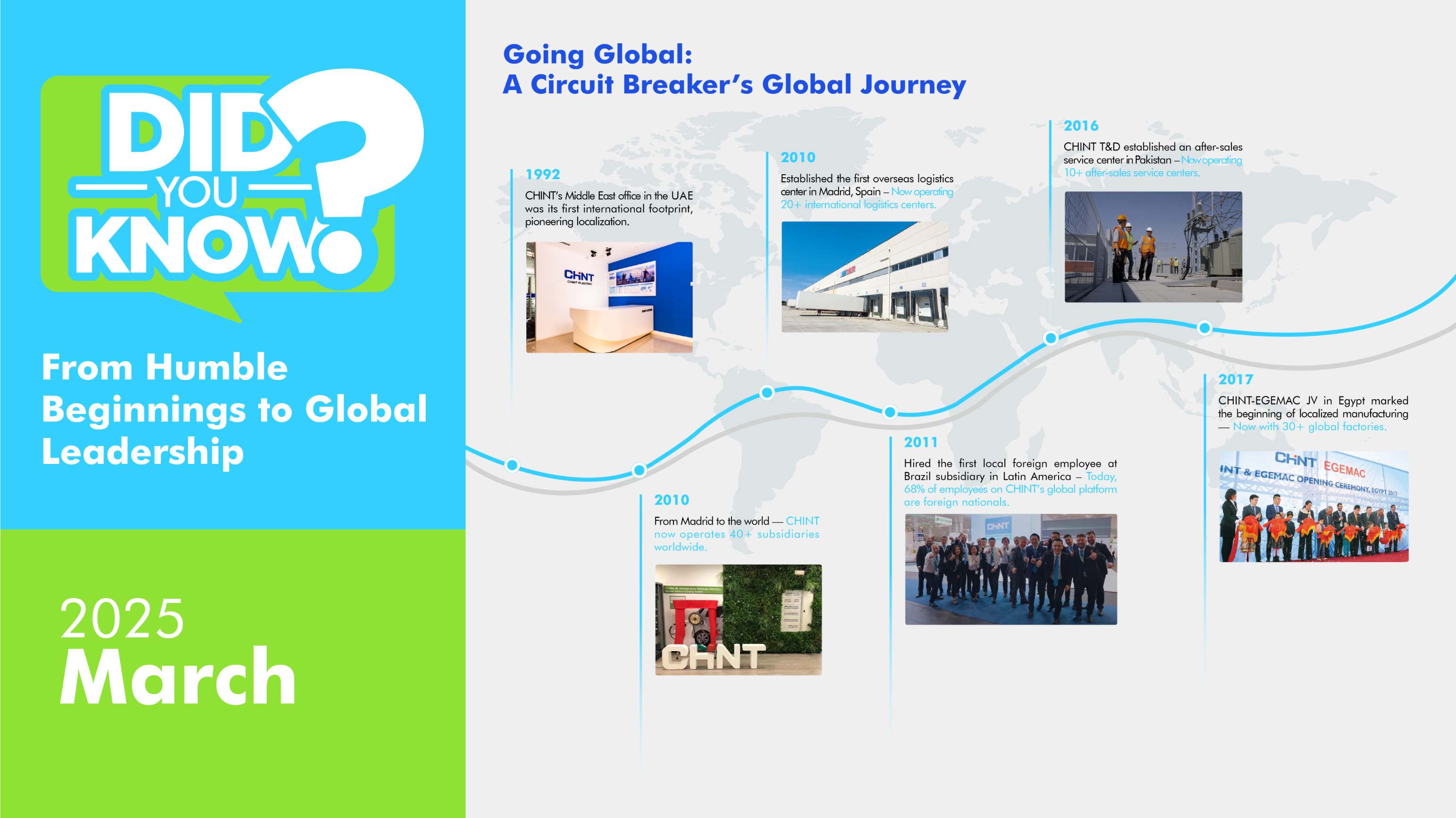 Did you know CHINT—From Humble Beginnings to Global Leadership