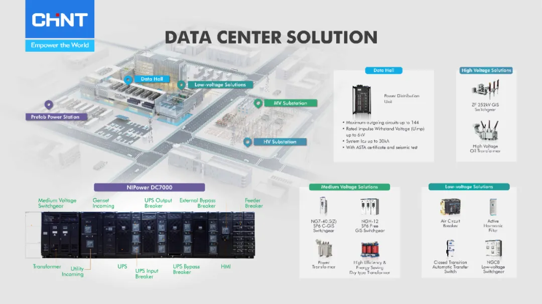 CHINT’s Innovative Products Leading Data Centers’ New Era