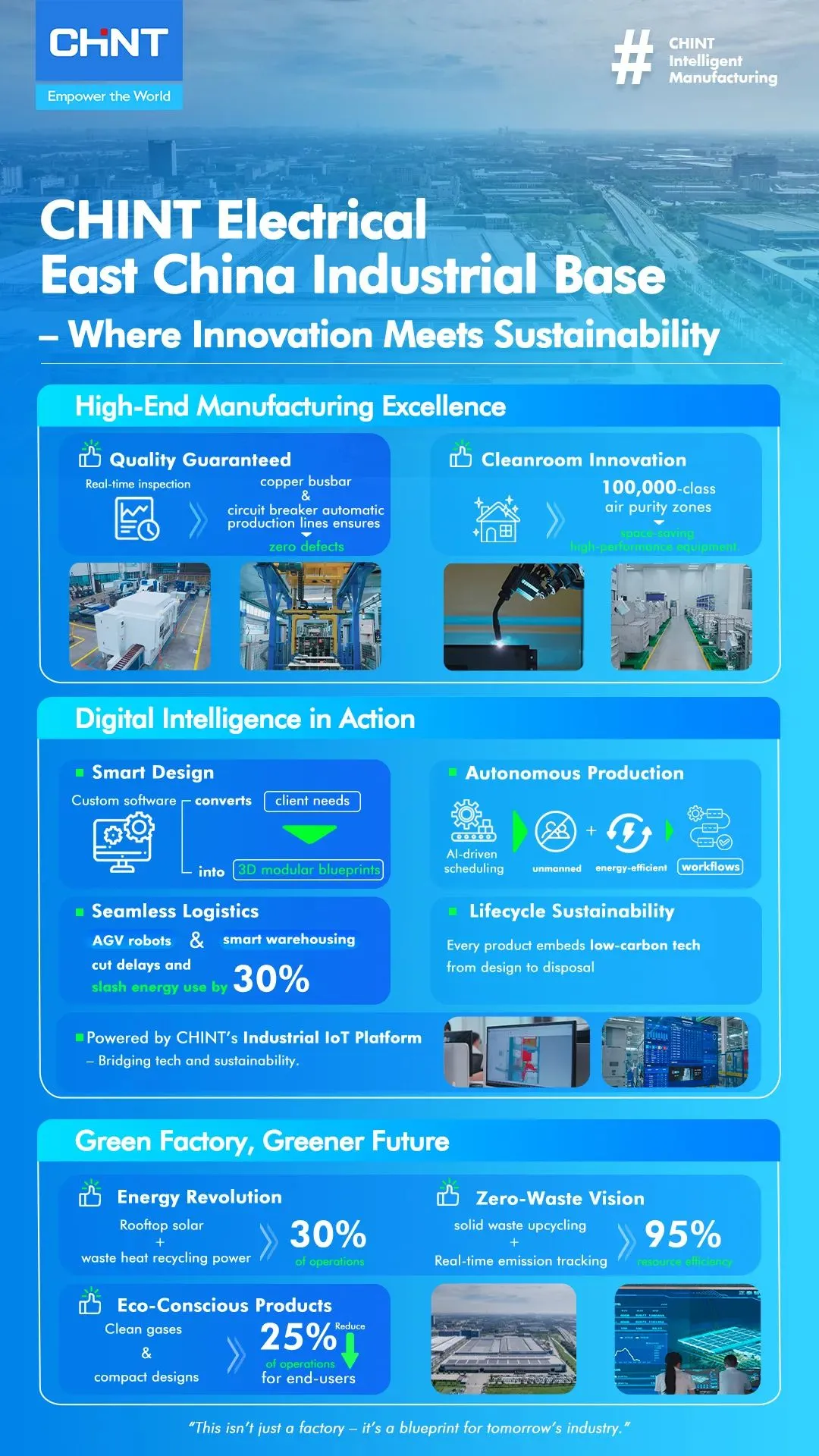 CHINT East China Base: Powering Innovation and Sustainability