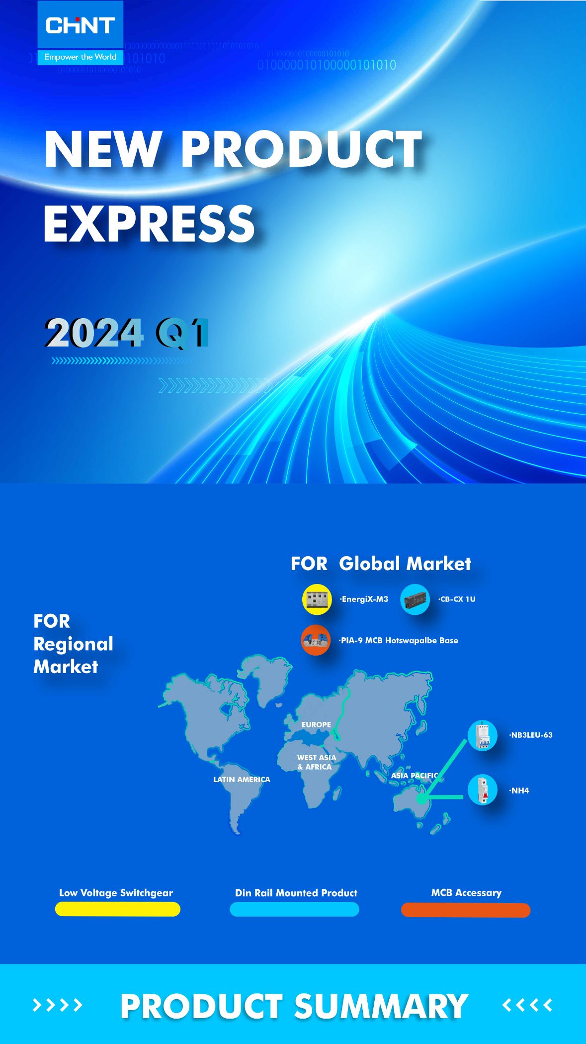 CHINT 2024 Q1 New Product Express