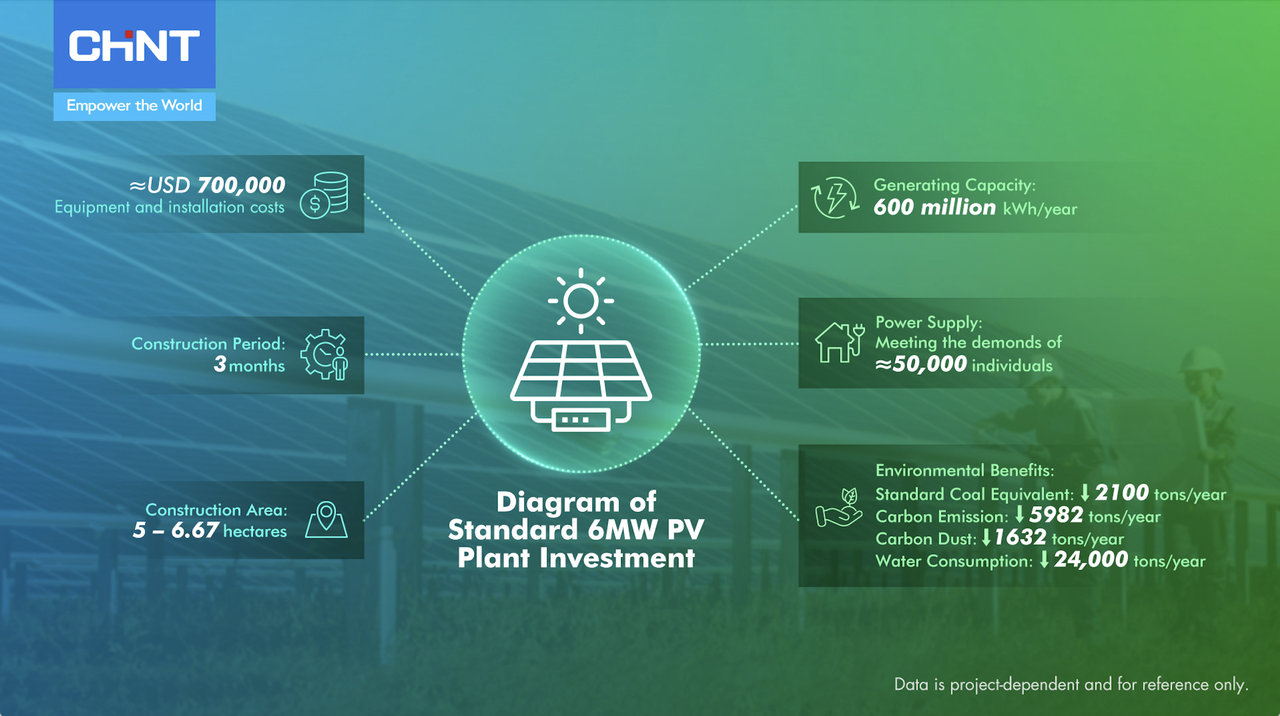 Slovenia’s Solar Surge: CHINT’s Pioneering 6MW Project Shines