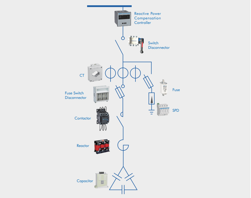 Capacitor Cabinet Solution Solution | Buildings | CHINT global