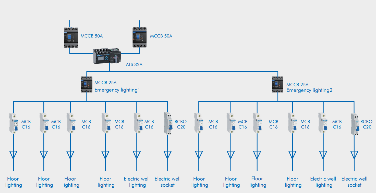 Emergency Lighting Solution Solution | Buildings | CHINT global