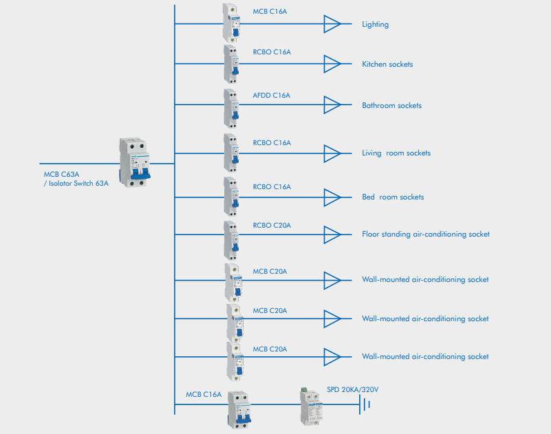 Final Distribution System Solution Solution | Buildings | CHINT global