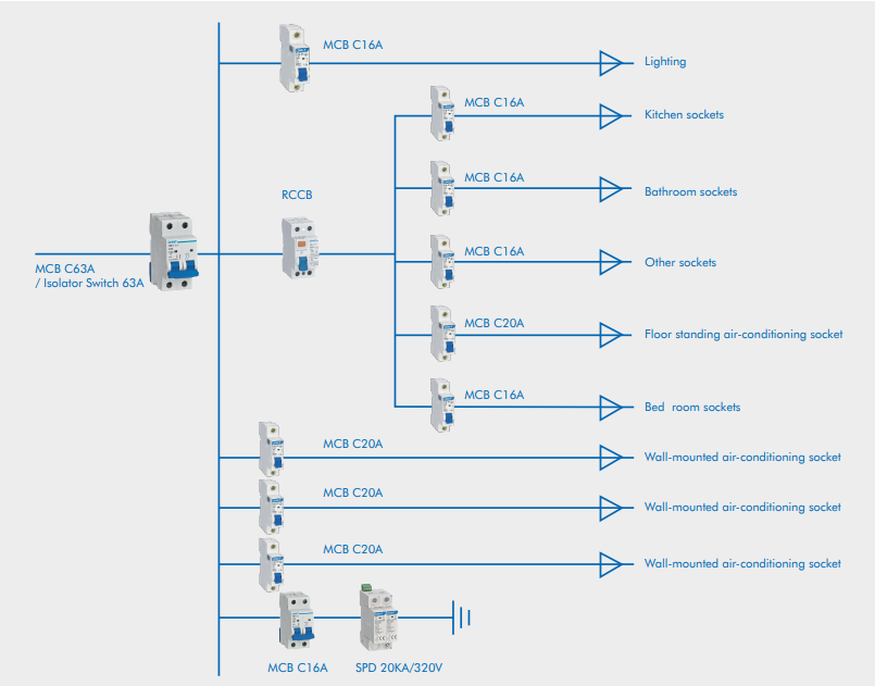 Final Distribution System Solution Solution | Buildings | CHINT global