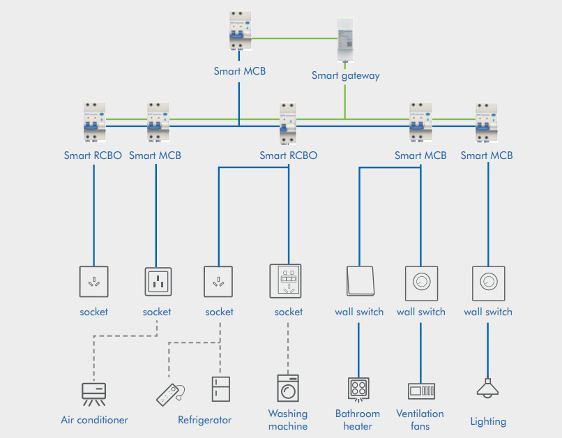 Final Distribution System Solution Solution | Buildings | CHINT global