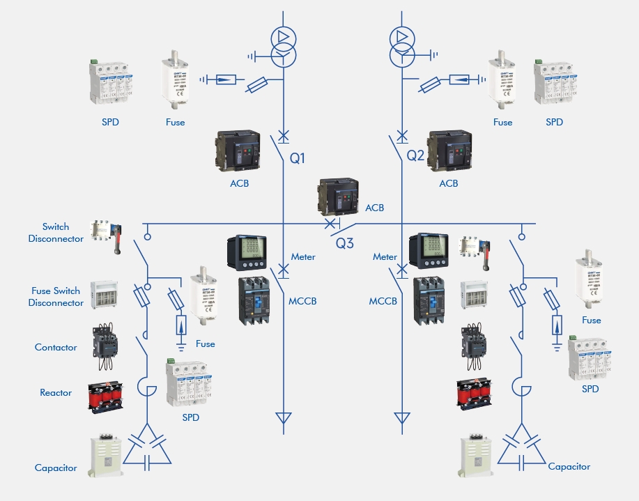 Main Distribution System Solution Solution | Buildings