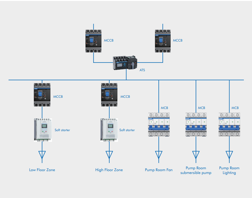 Pump Room Solution Solution | Buildings