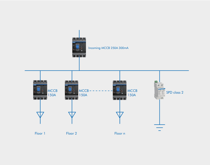 Secondary Distribution System Solution Solution | Buildings | CHINT global