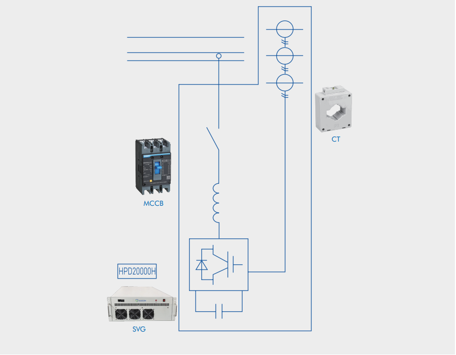 Static Var Generator (SVG) Capacitor Solution Solution | Buildings ...