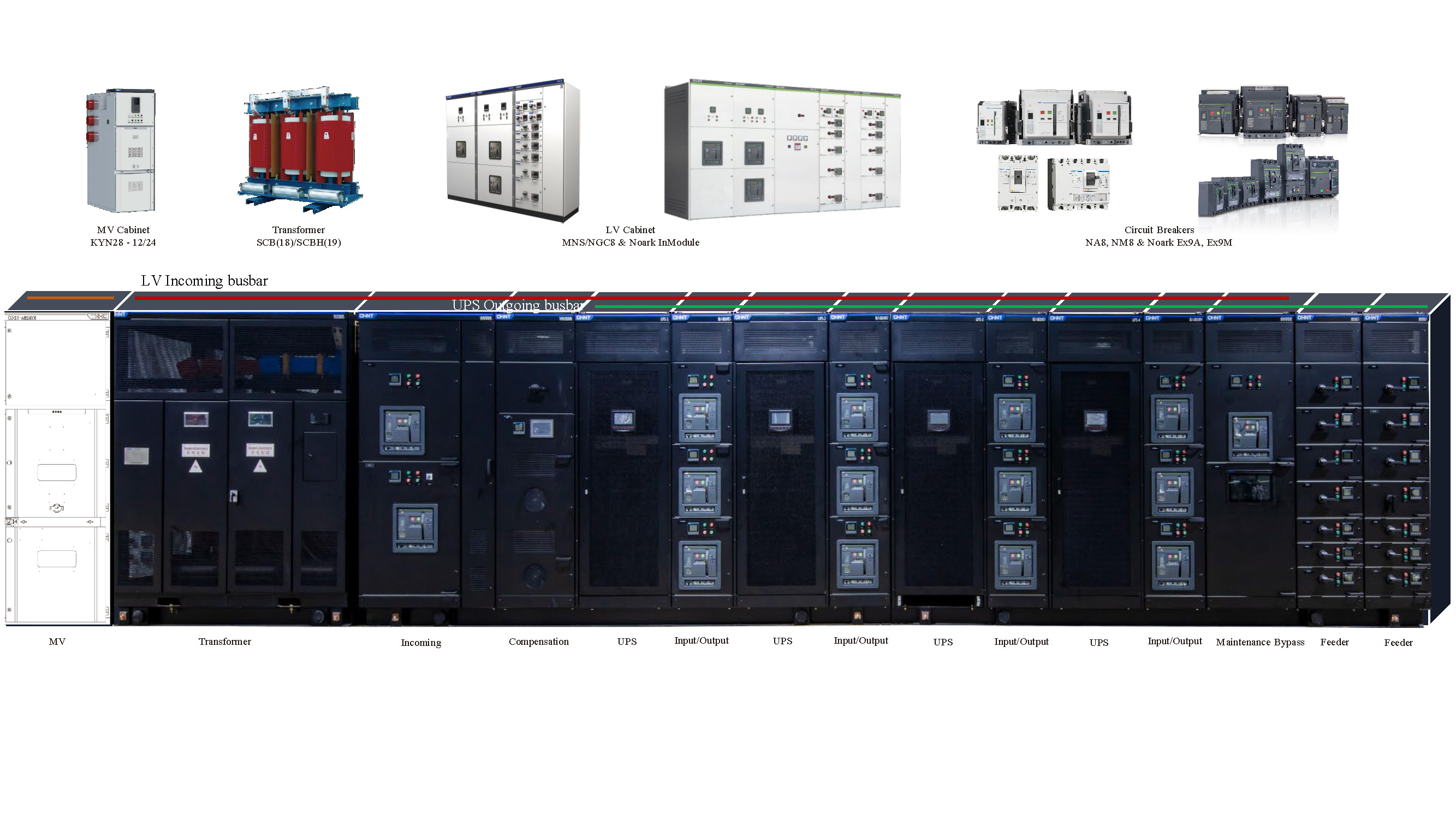 Fusion Module Solution Solution | Data center