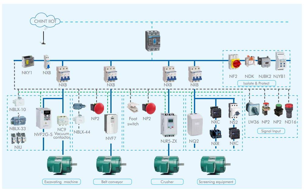 Solution of Low Voltage Control and Protection Solution | CHINT Global