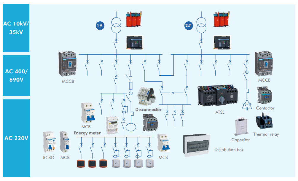 Solution of Low Voltage Intelligent Distribution Solution | CHINT Global