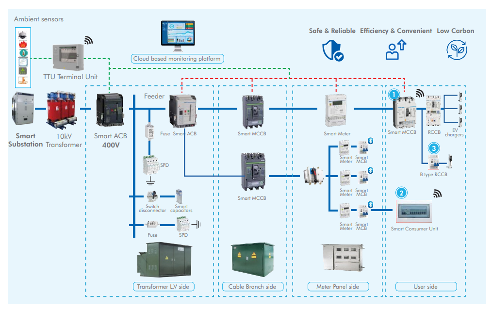 Solution of Low Voltage Motor Control Solution | CHINT Saudi Arabia