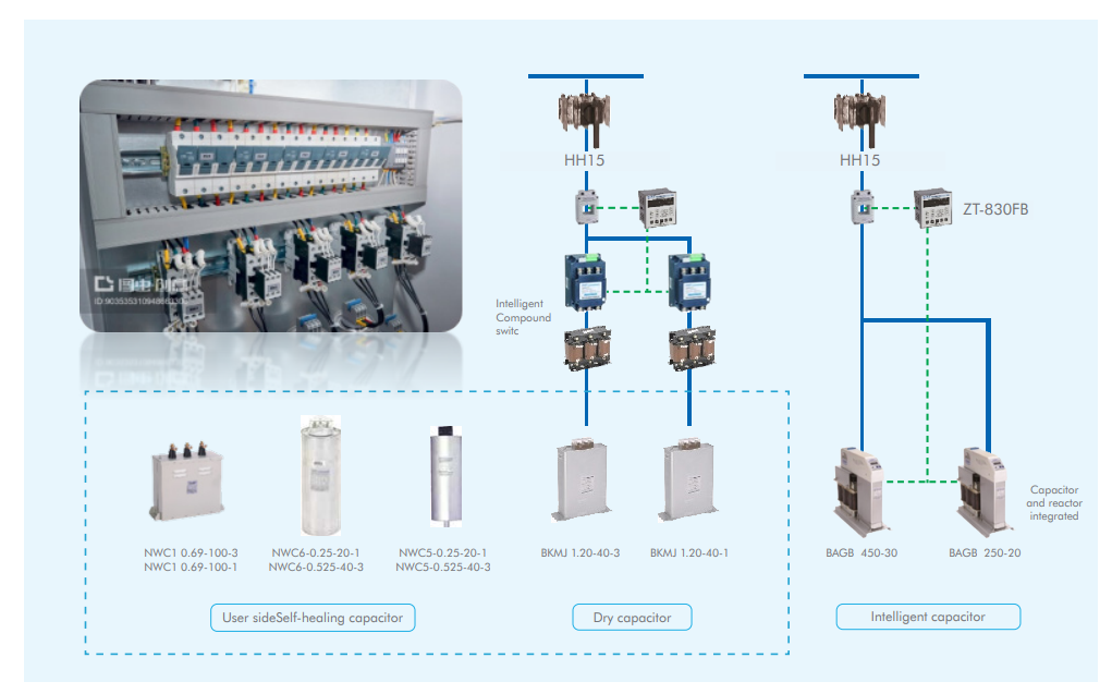 Solution of Low Voltage Reactive Power Compensation Solution | CHINT Global
