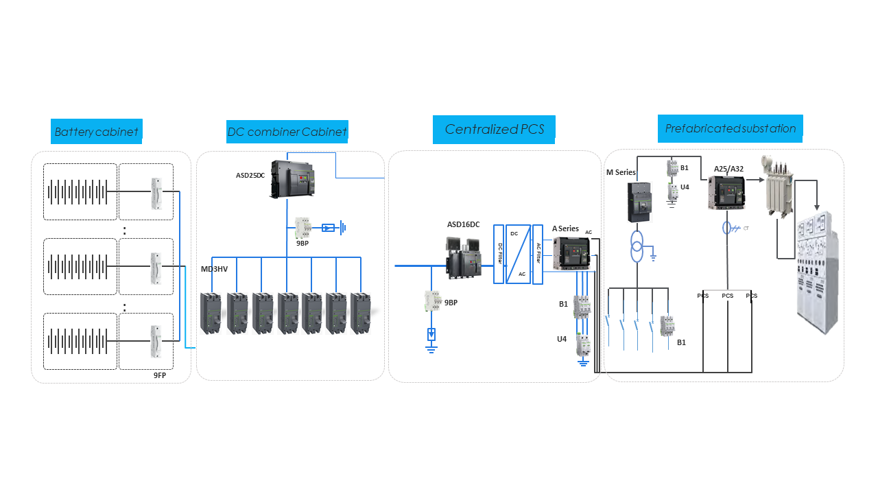 Solution of Utility Scale Power Storage Solution | CHINT Global