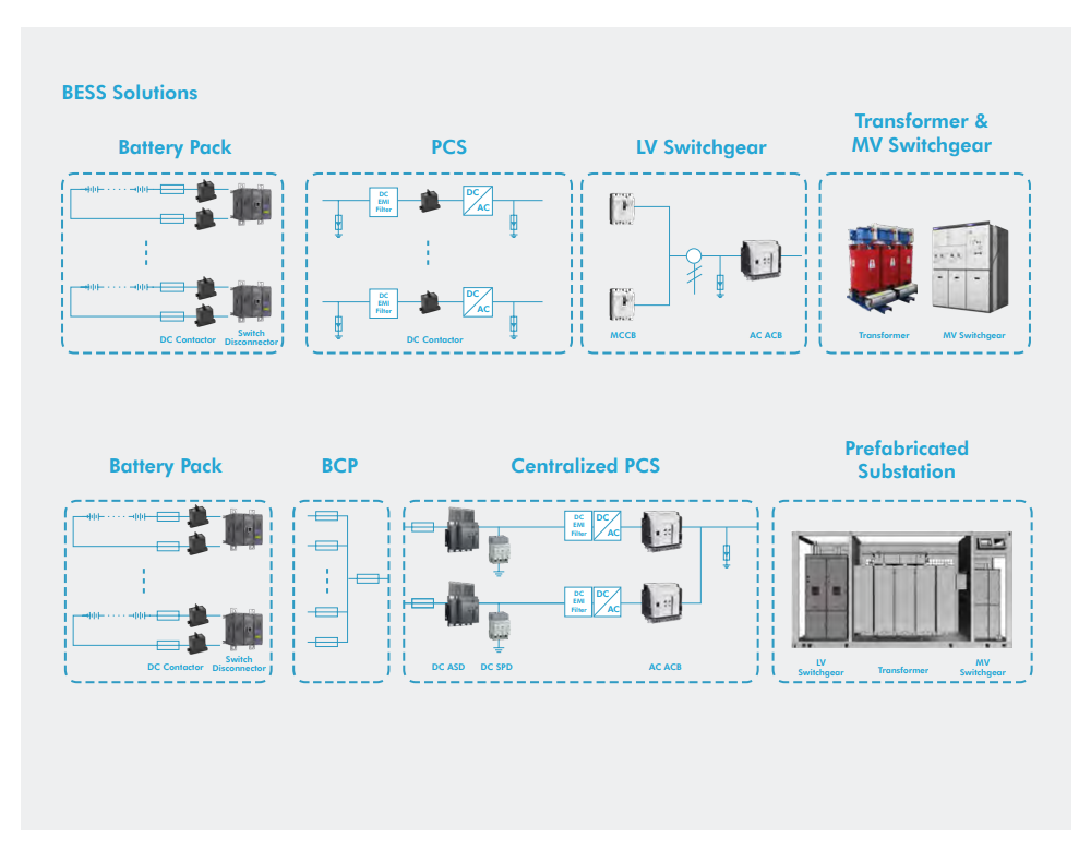 Utility Scale Power Storage Solution Solutions | CHINT global