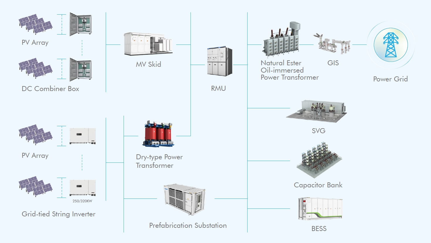 Solution of Utility PV & ESS | CHINT Global