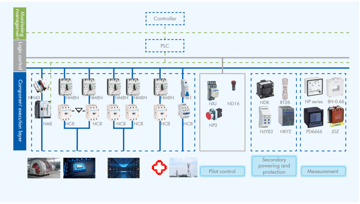 Diesel Generator Solution | Generator Equipment | CHINT global