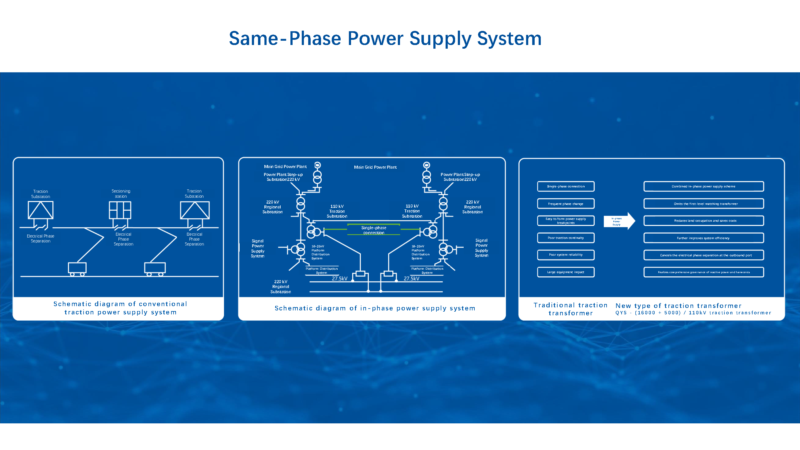 Rail Transportation Solution | null | CHINT global