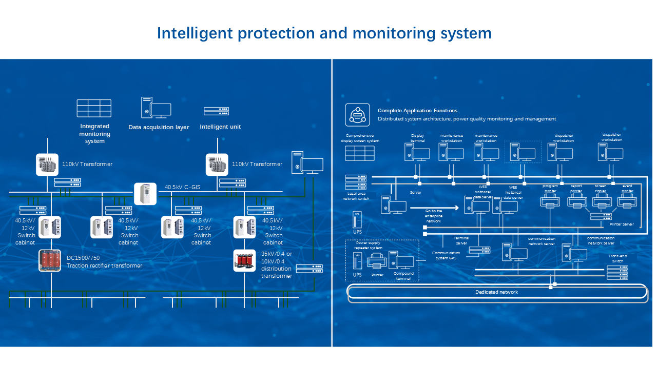 Rail Transportation Solution | null | CHINT global