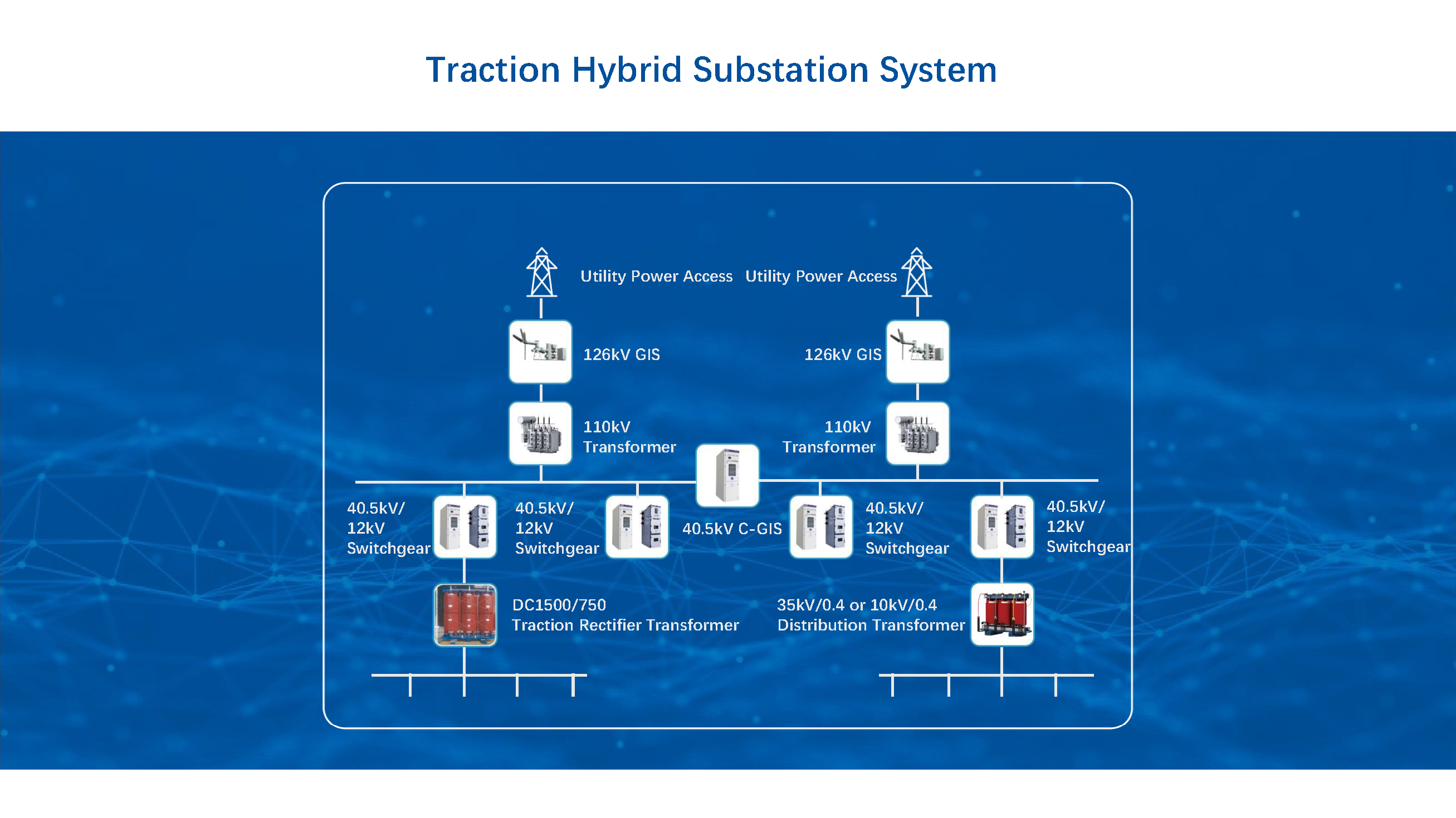 Rail Transportation Solution | null | CHINT global