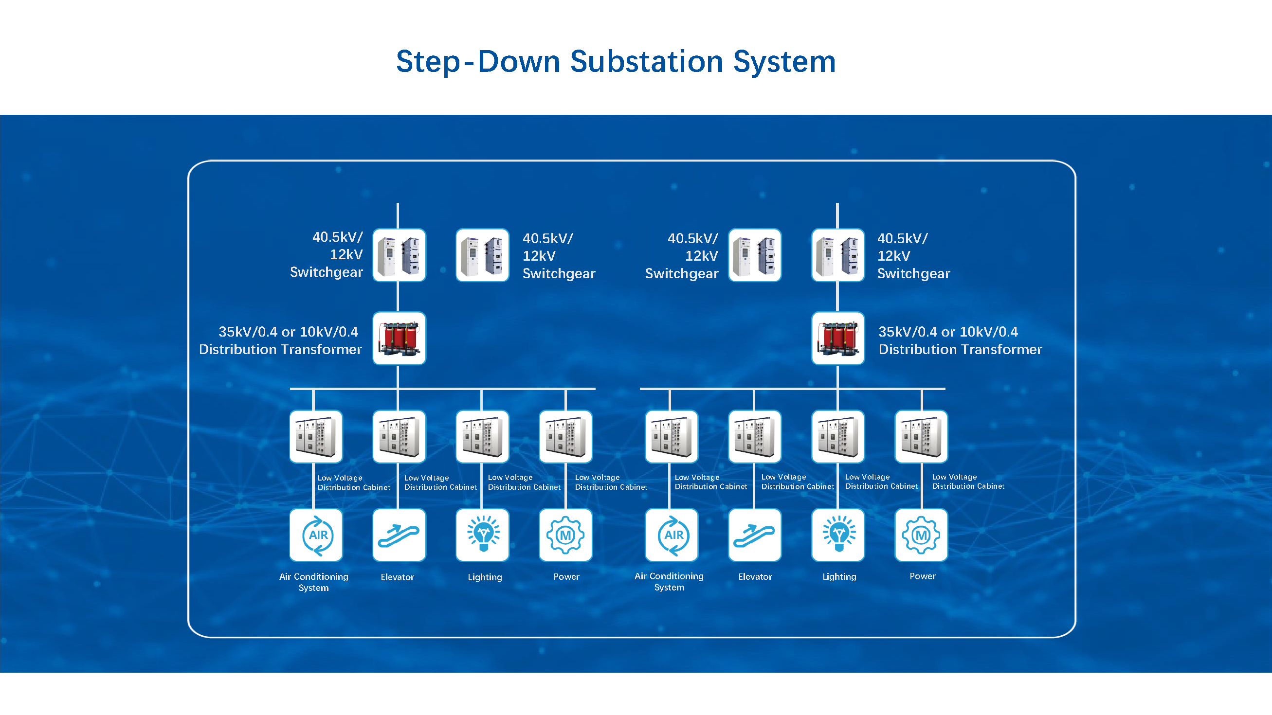 Rail Transportation Solution | null | CHINT global